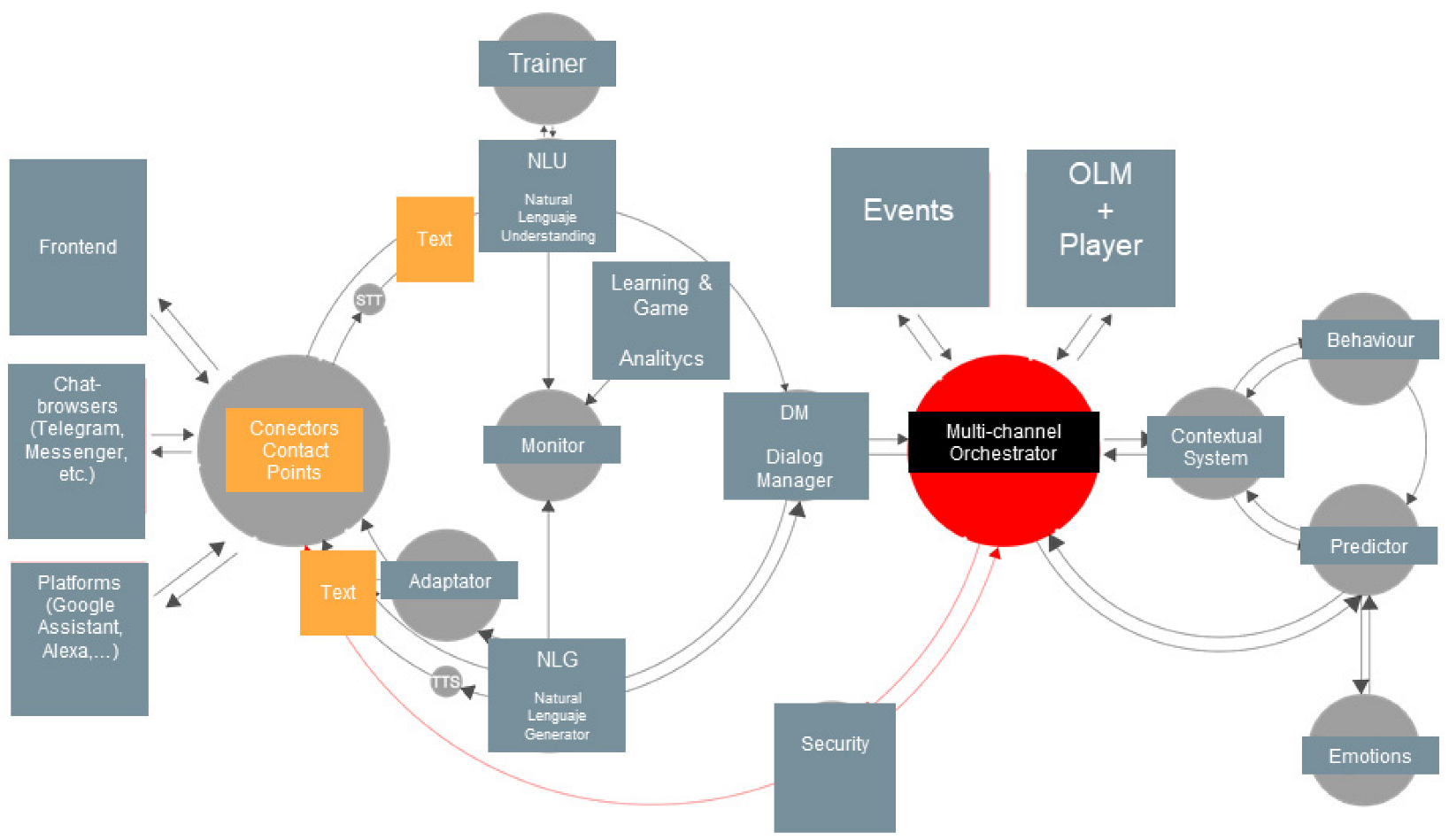 Building Interactive Learning Modules With Microservices – peerdh.com