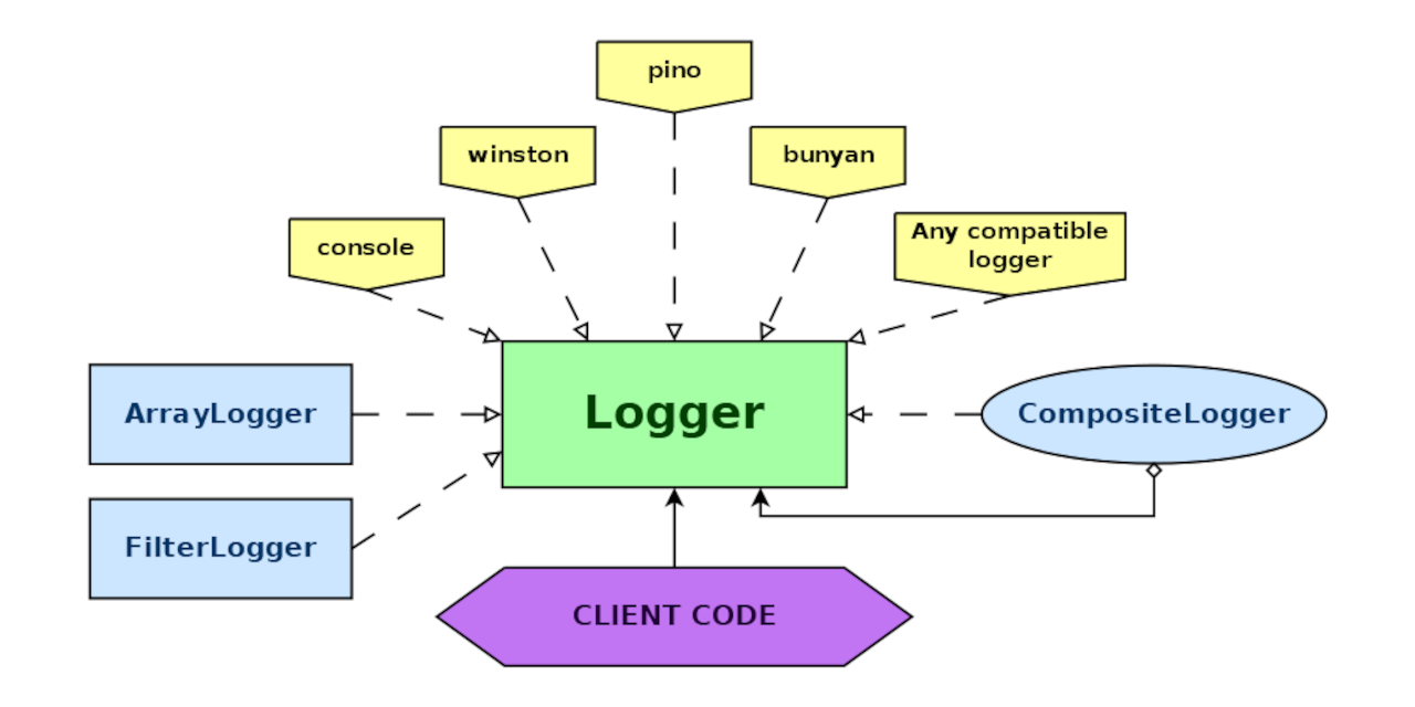 Implementing A Strategy For Modular Logging Systems In Commandline Too – peerdh.com