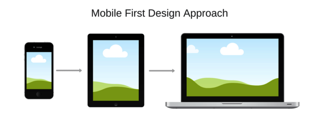 Mobile-first Design Approach In Laravel – peerdh.com