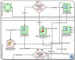Dynamic Queue Management In Laravel – peerdh.com