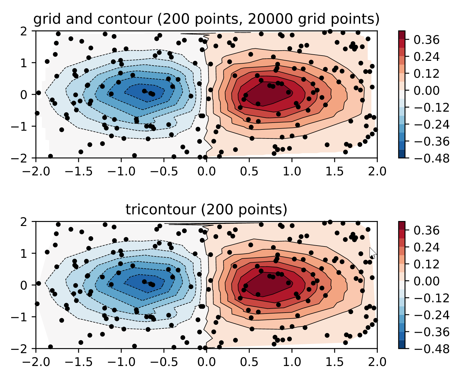 Combining Streamlit And Matplotlib For Interactive Dashboards