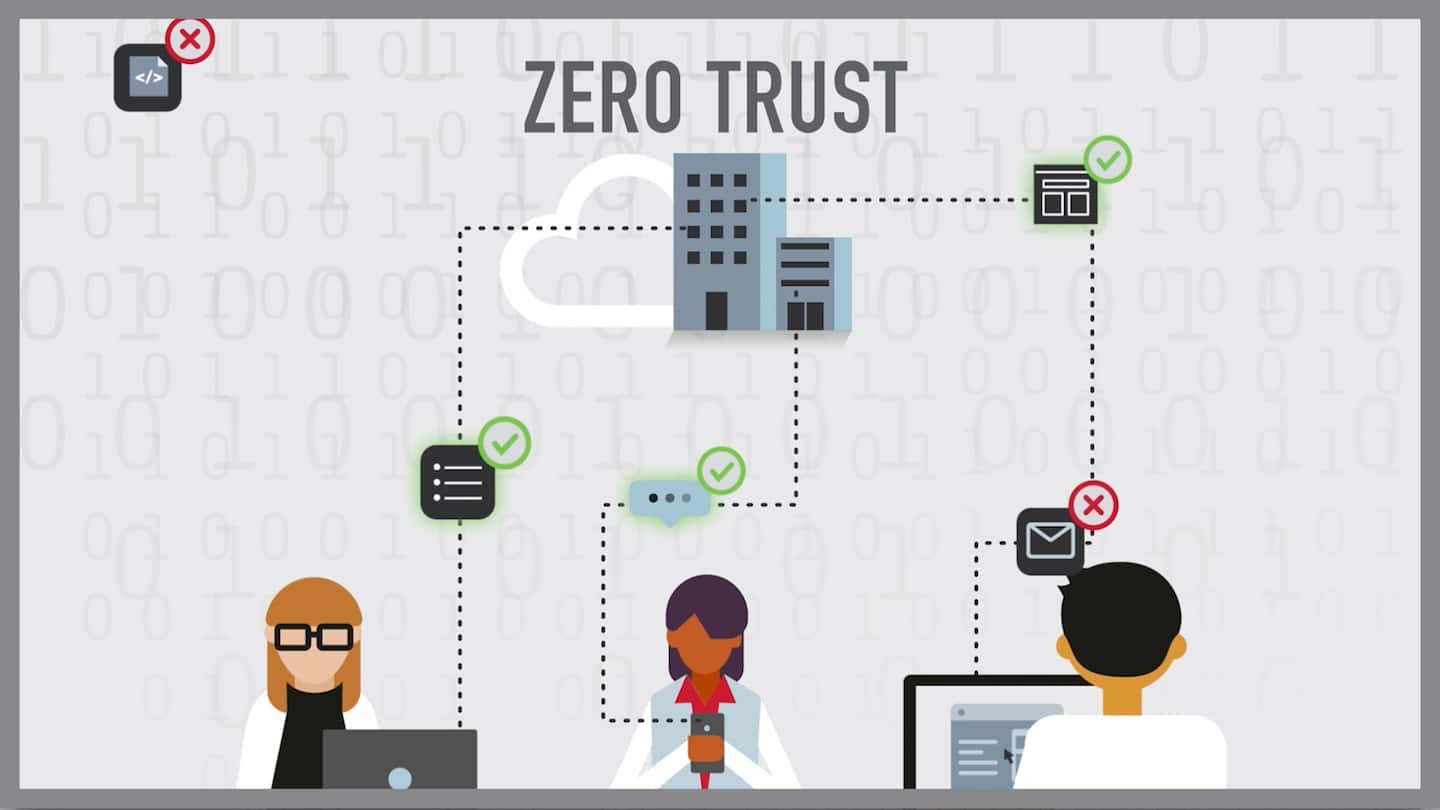 Implementing Zero Trust In Cloud-native Applications – peerdh.com