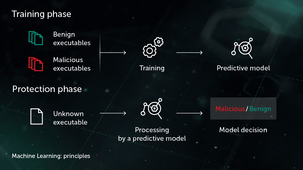 Creating A Typesafe Dsl For Machine Learning Model Validation In F – peerdh.com