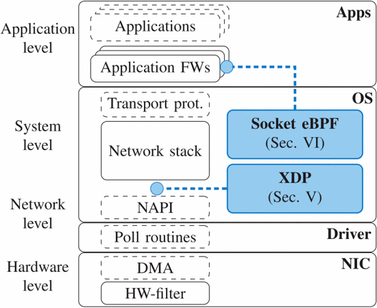 Implementing Real-time Network Monitoring In Python – peerdh.com