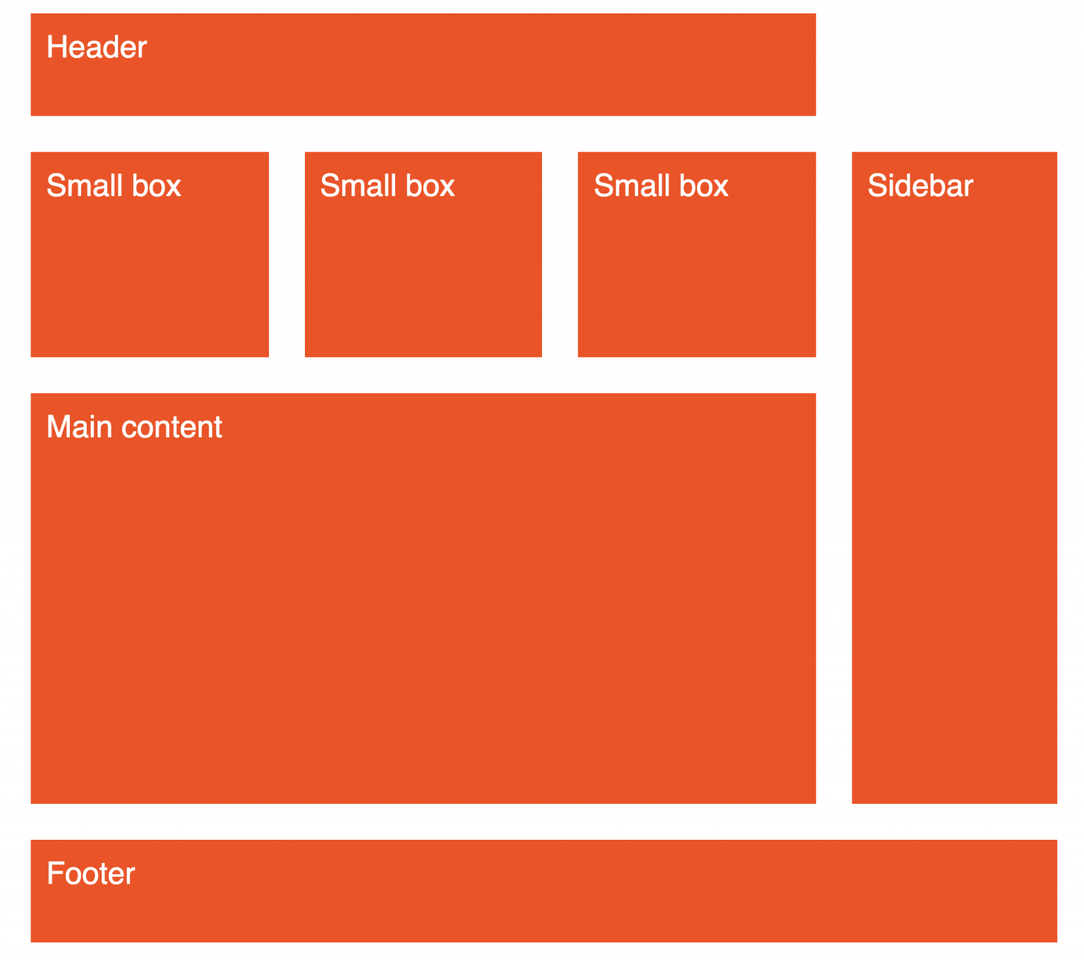 Mastering Css Grid Layouts: A Guide To Responsive Design Techniques – peerdh.com