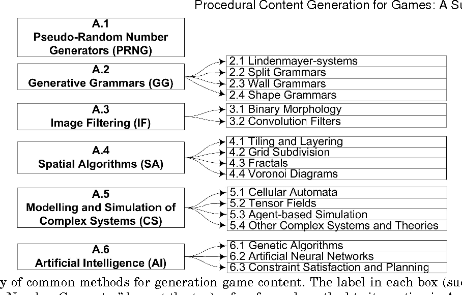 Dynamic Game Environments: The Role Of Procedural Generation In Game D – peerdh.com