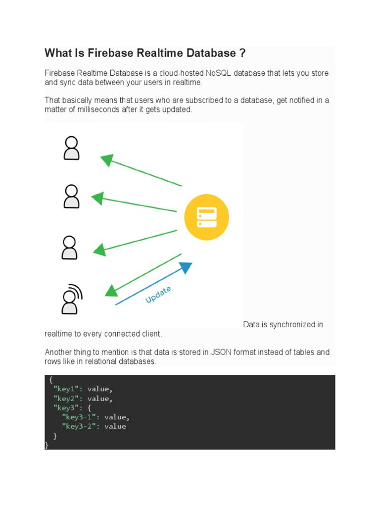 Implementing Realtime Database Triggers With Firebase For Instant Cont – peerdh.com