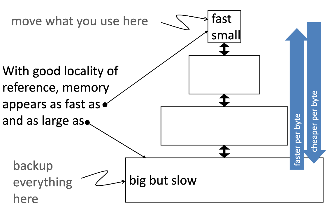 Memory Optimization Techniques In Scala Versus Python For Large Scale