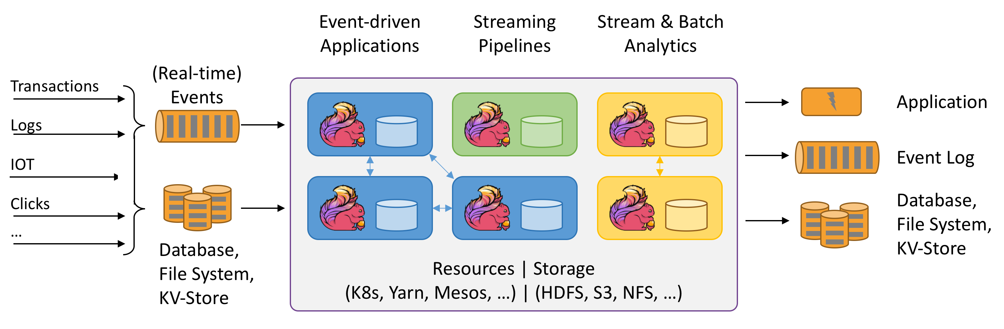 Real-time Data Processing With Apache Flink – peerdh.com