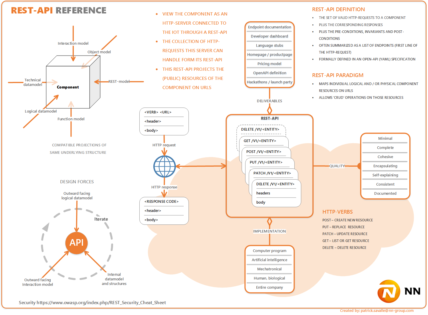 Understanding Api Design Patterns In Laravel – peerdh.com