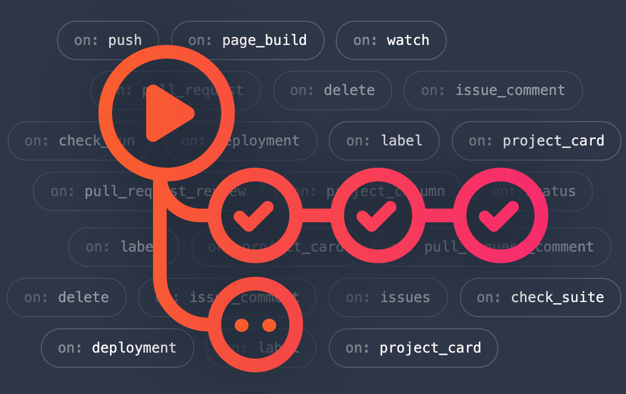 Configuring Github Actions For Laravel – peerdh.com