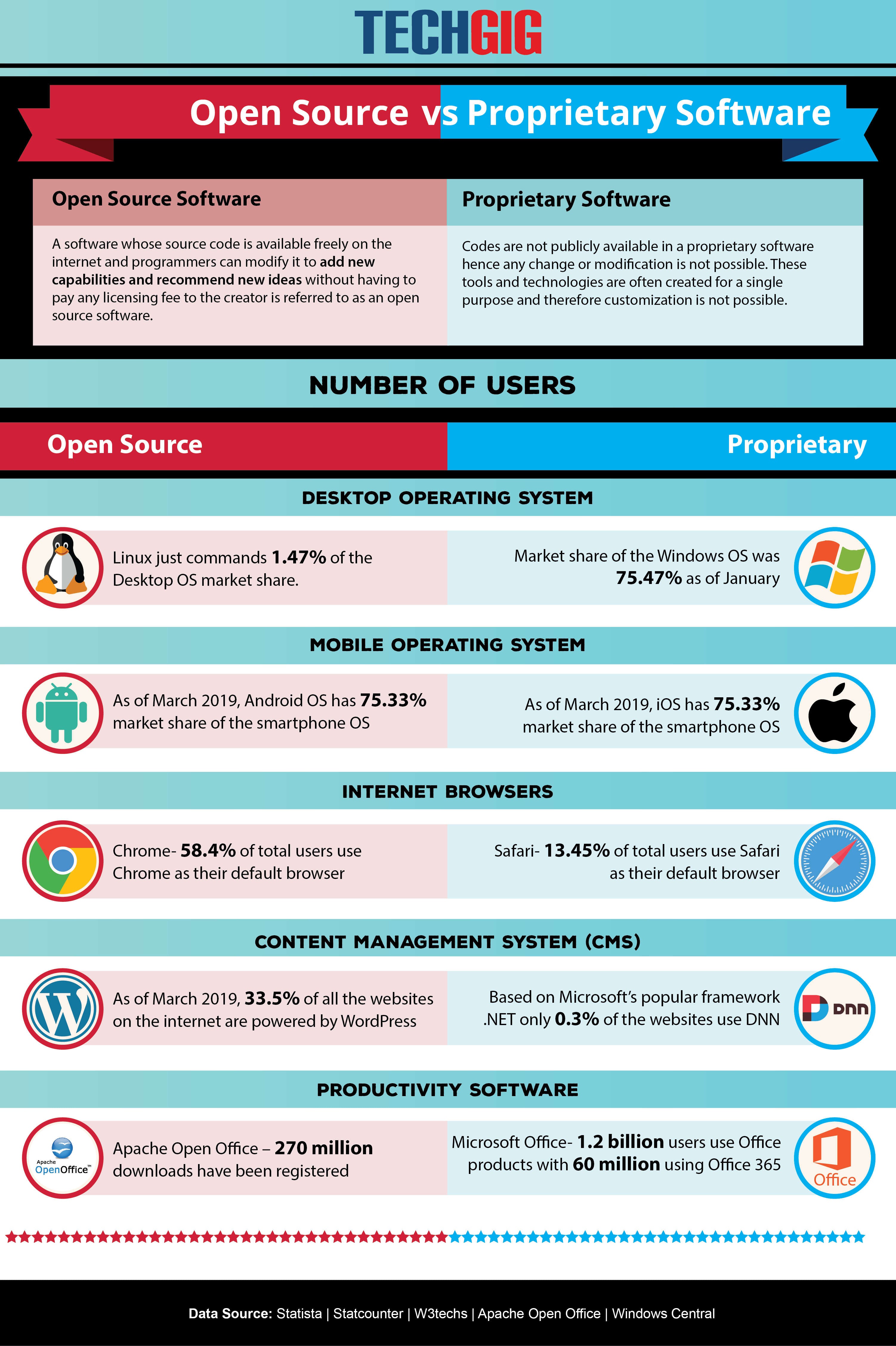 Open Source Vs Proprietary Software: A Cost Analysis – peerdh.com