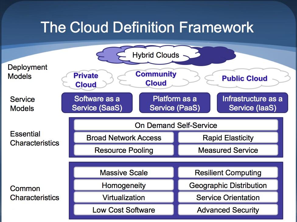 A Comprehensive Look At Cloud Computing Frameworks – peerdh.com