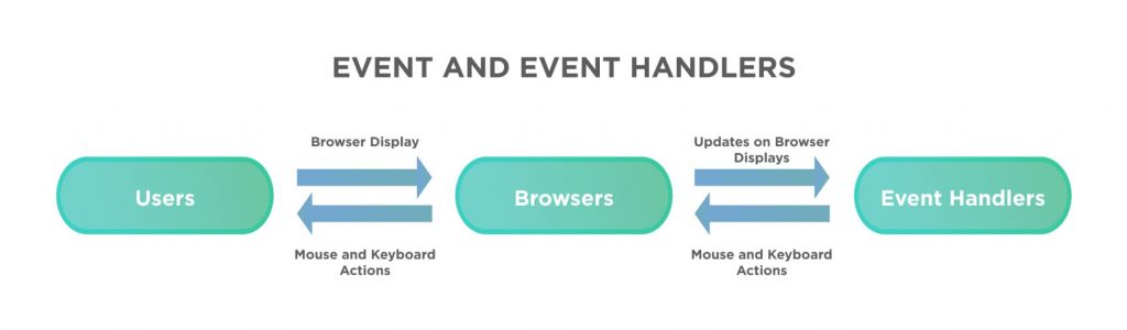 Creating A Modular Command System For A Cli Application – peerdh.com