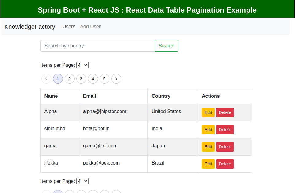 Implementing Pagination In Spring Boot With Hibernate – peerdh.com