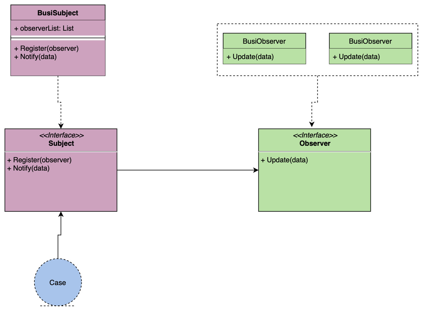 Implementing The Command Pattern For Game Action Management – peerdh.com