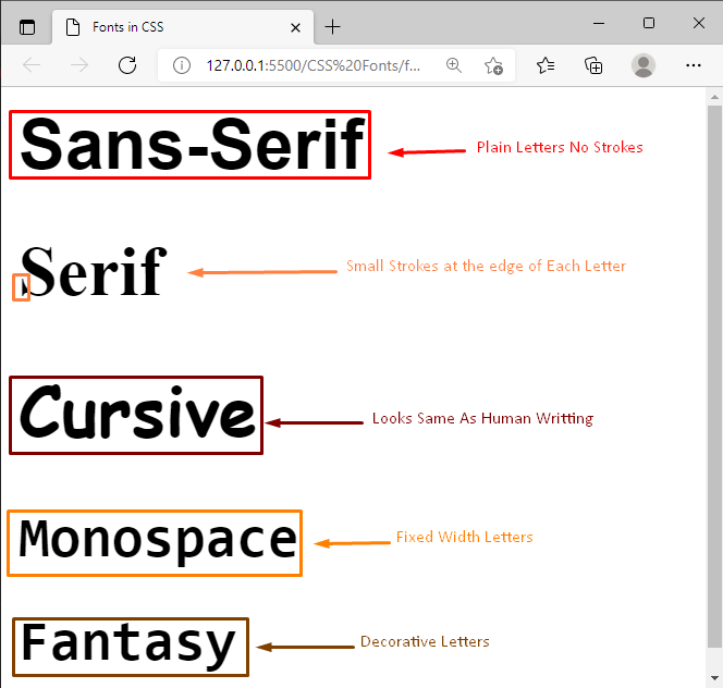 Understanding Css Font Synthesis – peerdh.com