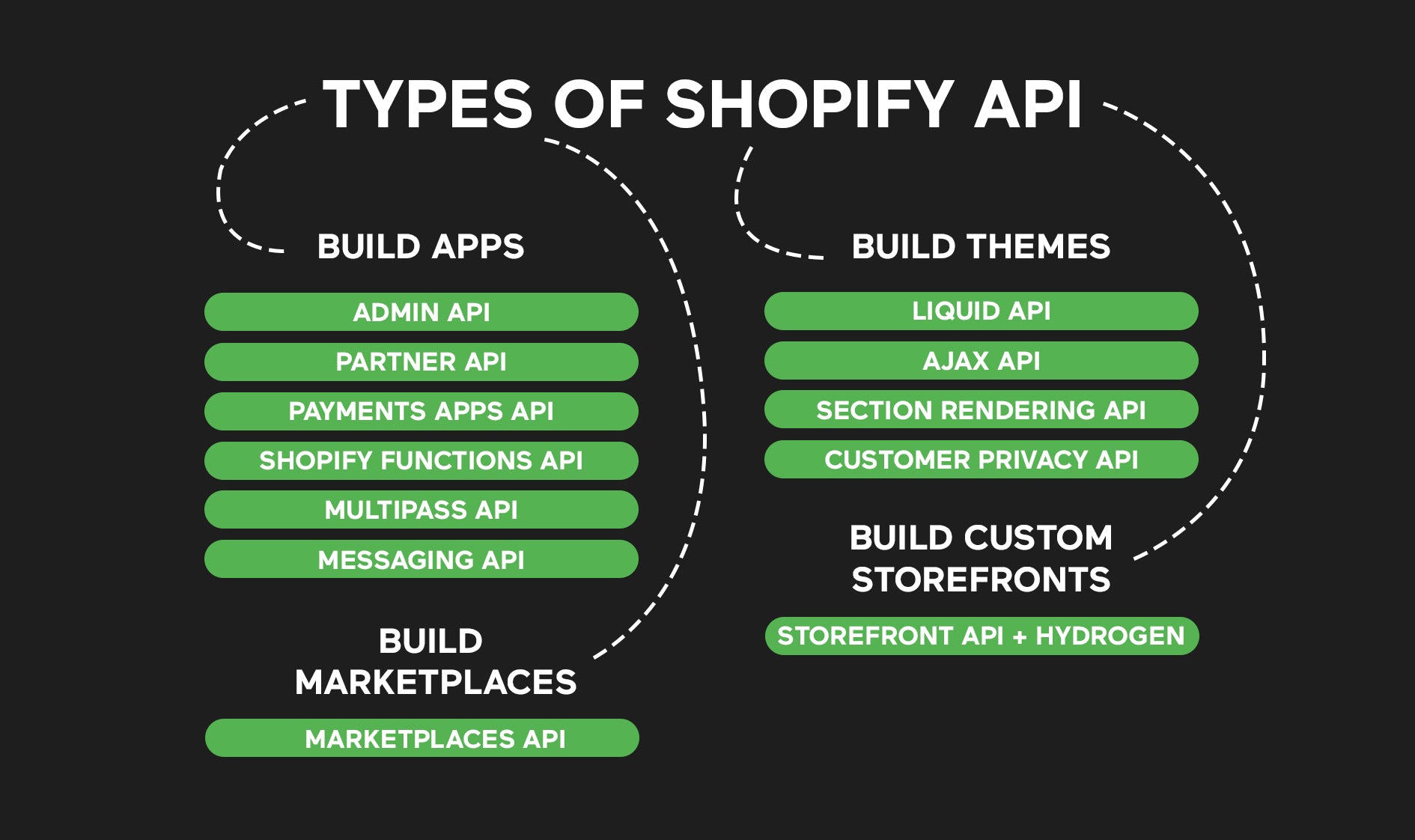 Understanding Shopify's Price List Api: A Guide To Flexible Pricing Mo – peerdh.com