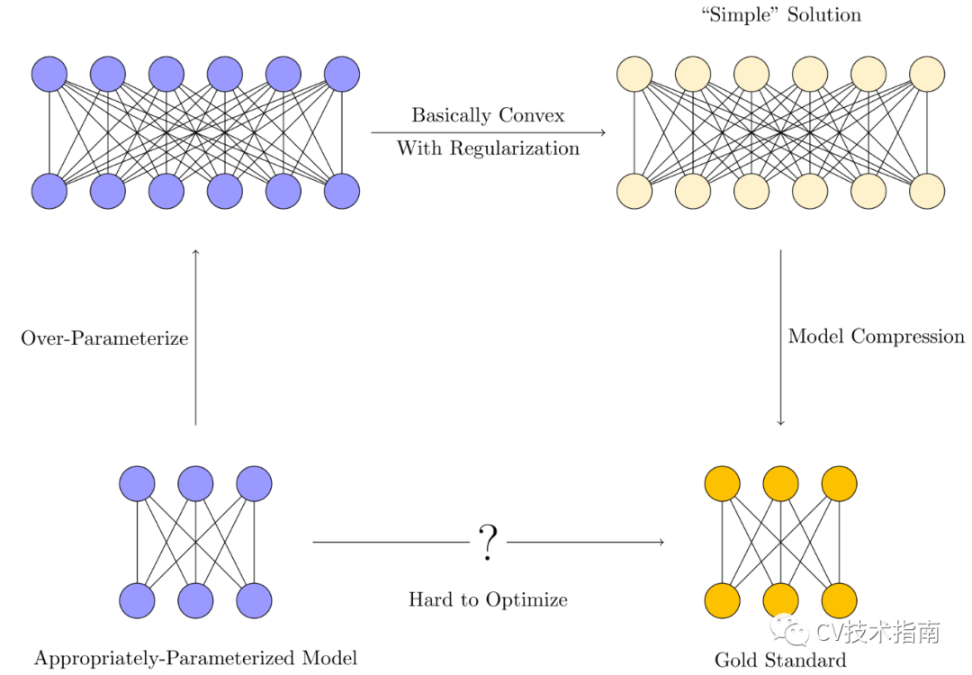 A Comprehensive Guide To Model Optimization Techniques For Android Dev – peerdh.com