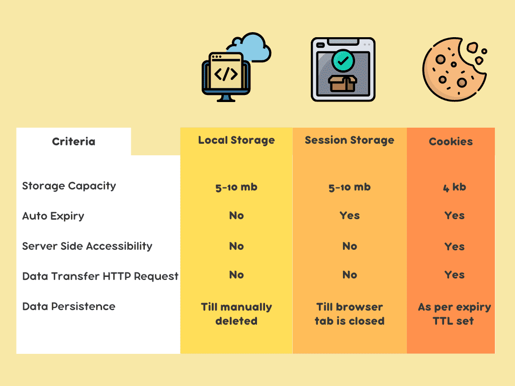 Understanding Local Storage For Persistent User Data Management In Web – peerdh.com