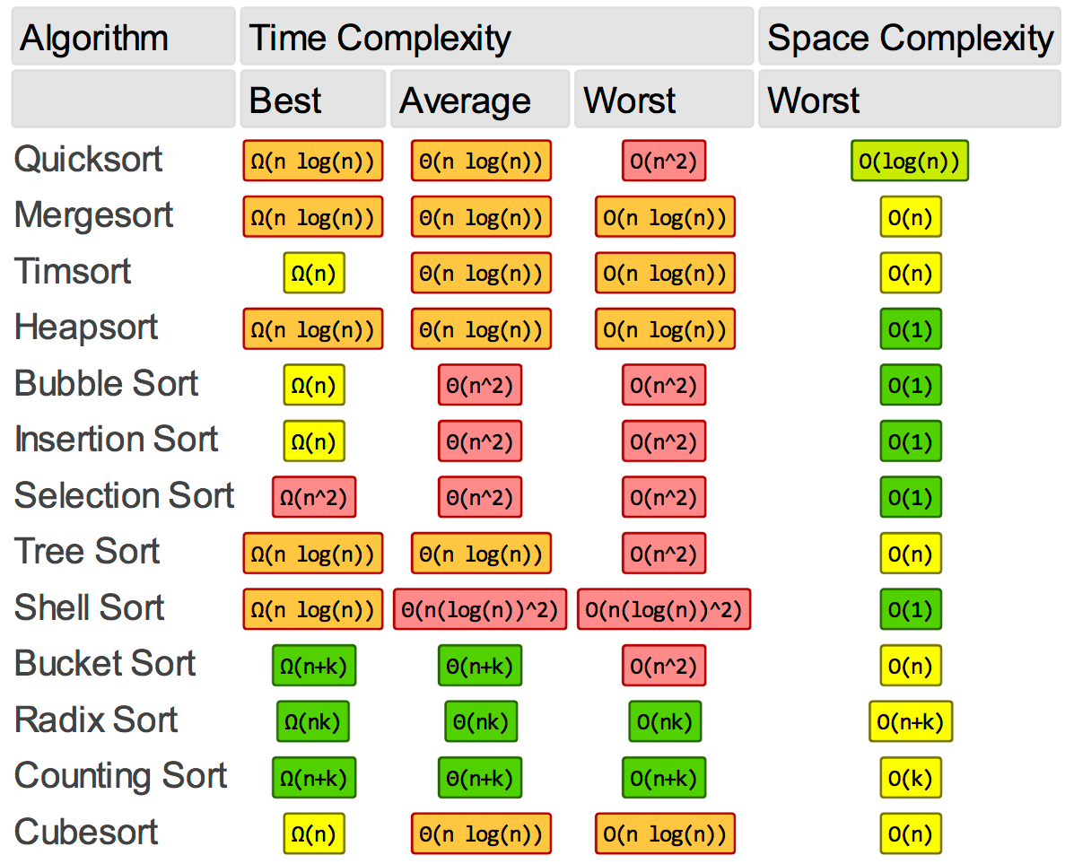 The Role Of Data Structures In Algorithm Performance: A Visual Guide – peerdh.com