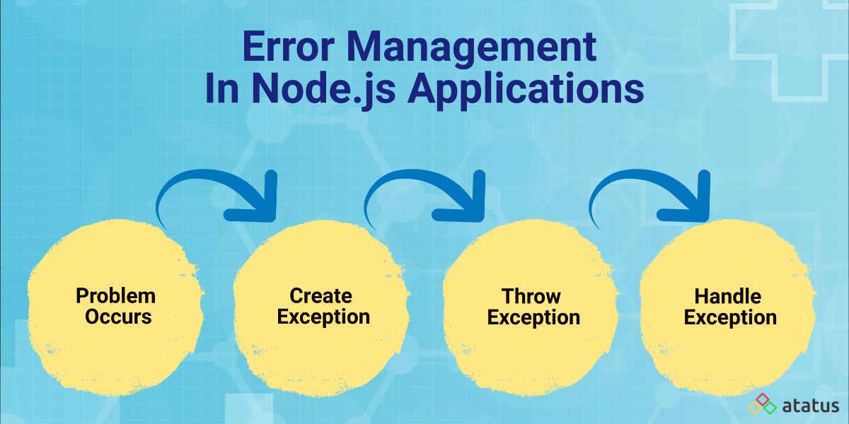 Mastering Asynchronous Programming In Node.js – peerdh.com