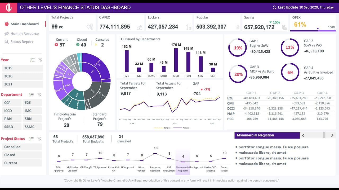 Building Data Visualizations With Python And Matplotlib