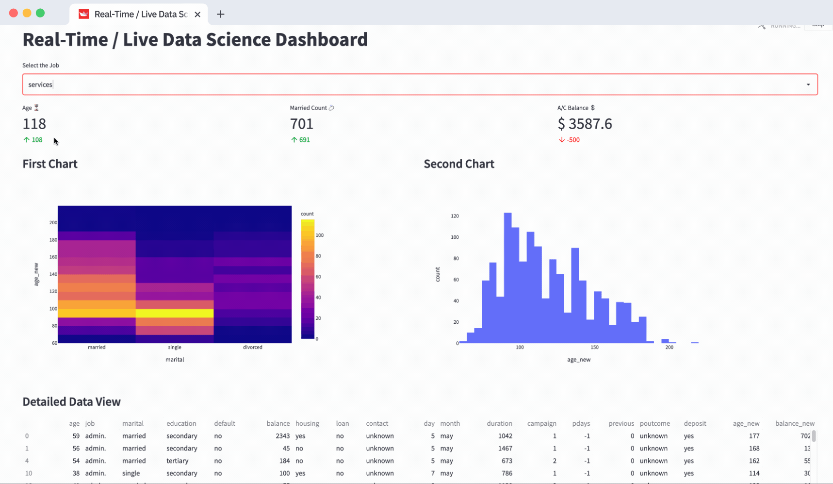 Mastering Data Visualization With Streamlit – peerdh.com