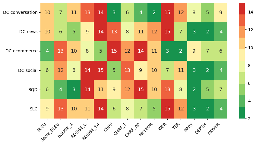 Comparative Analysis Of Nlp Library Performance Metrics In Various Dep – peerdh.com