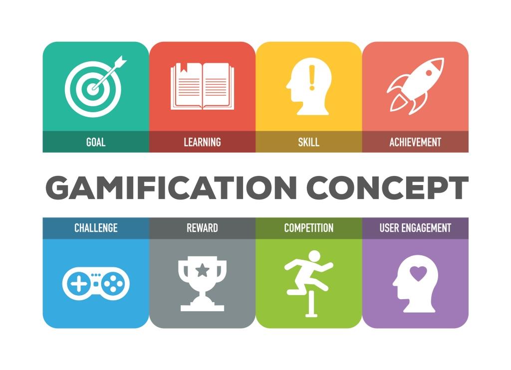 Integrating Gamification Techniques In Coding Education – peerdh.com