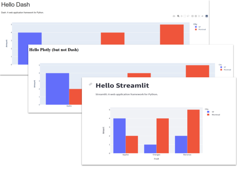 Building A Real-time Data Dashboard With Flask And Plotly – peerdh.com