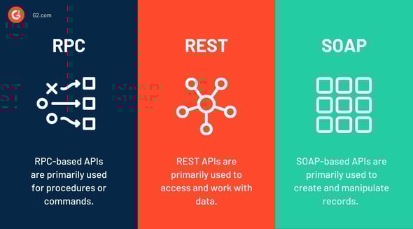 Understanding Character Data In Web Apis – peerdh.com
