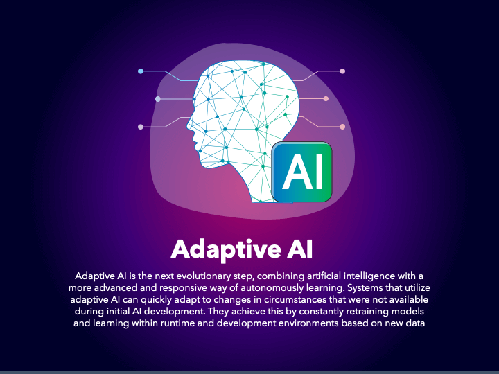 Adaptive Ai Algorithms For Player Behavior Prediction – peerdh.com
