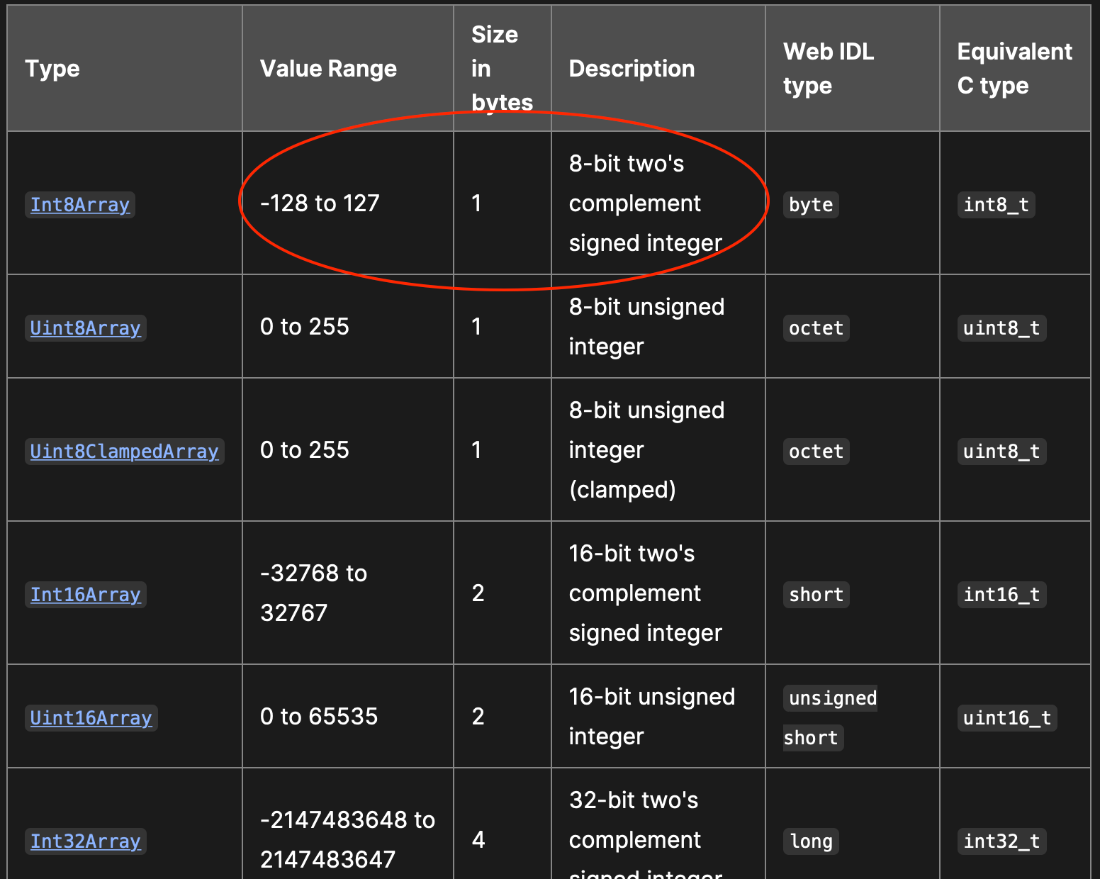 Understanding Int8array In Javascript – peerdh.com Understanding Int8array In Javascript – peerdh.com