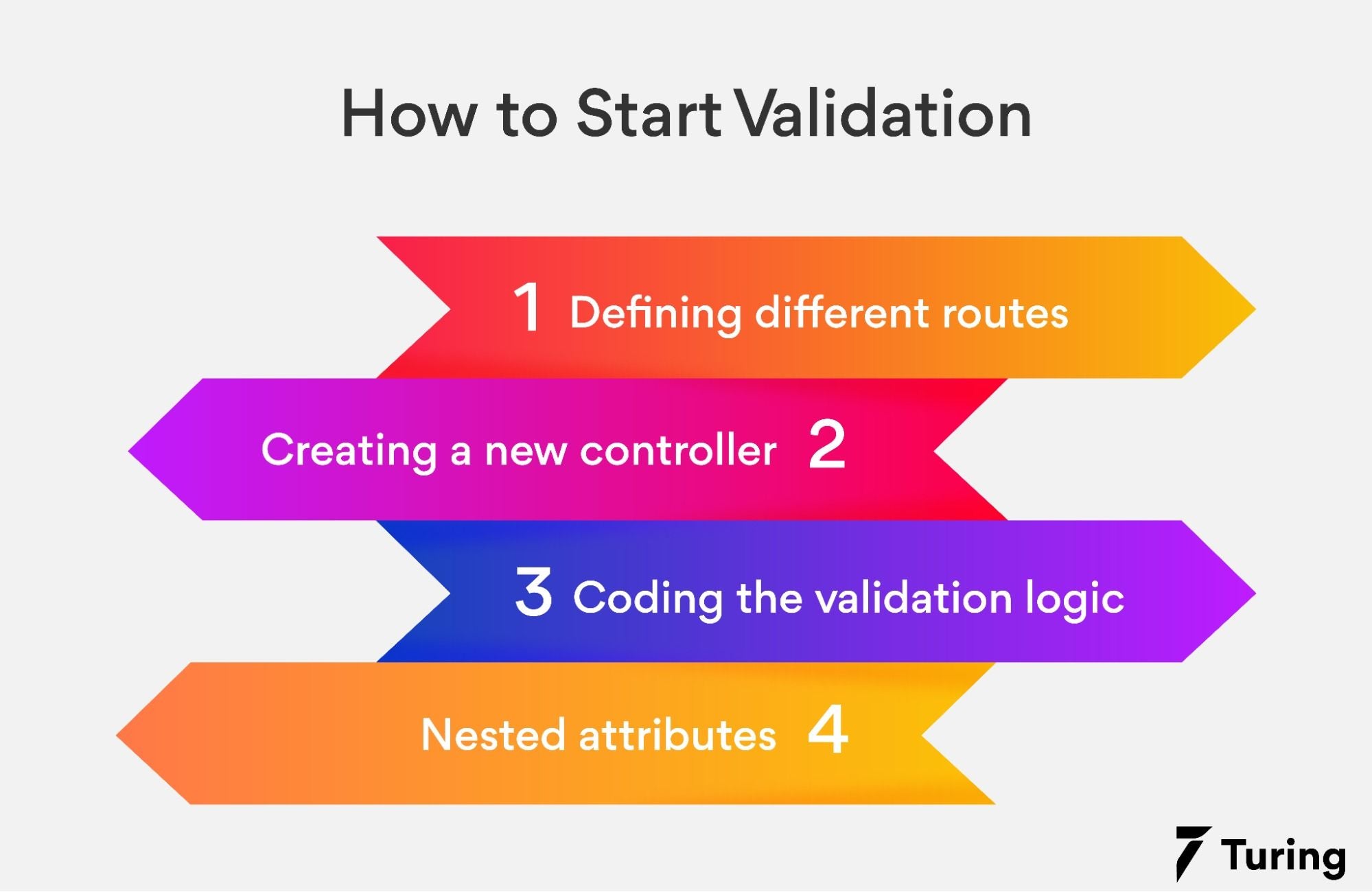 Custom Data Validation In Laravel – peerdh.com