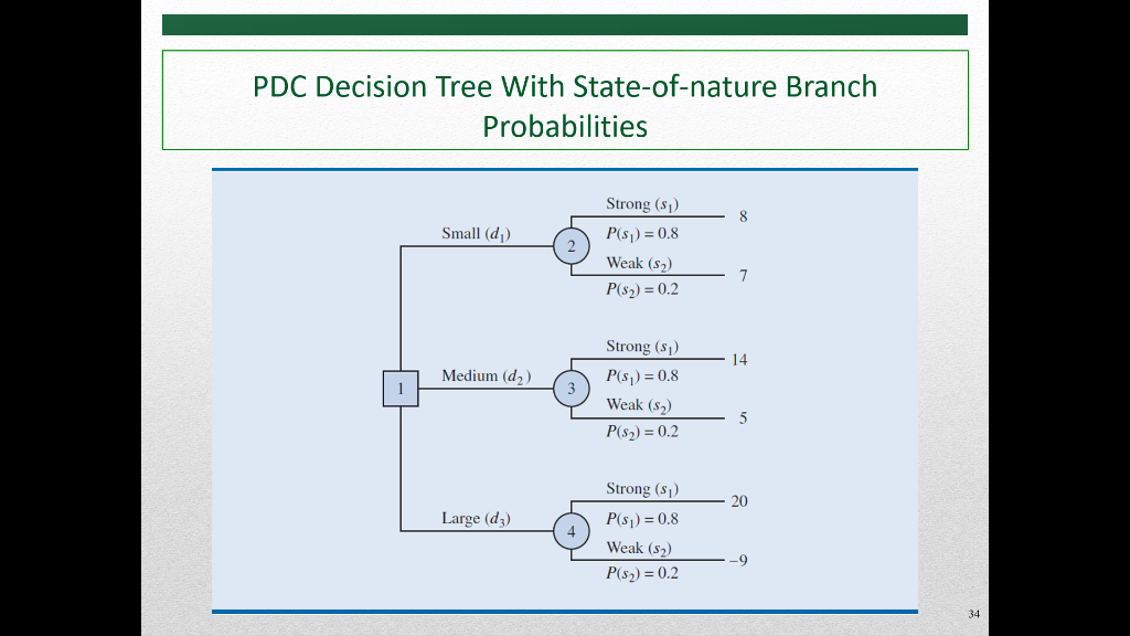 Dynamic Priority Adjustment In Behavior Trees For Npc Decision Making – peerdh.com