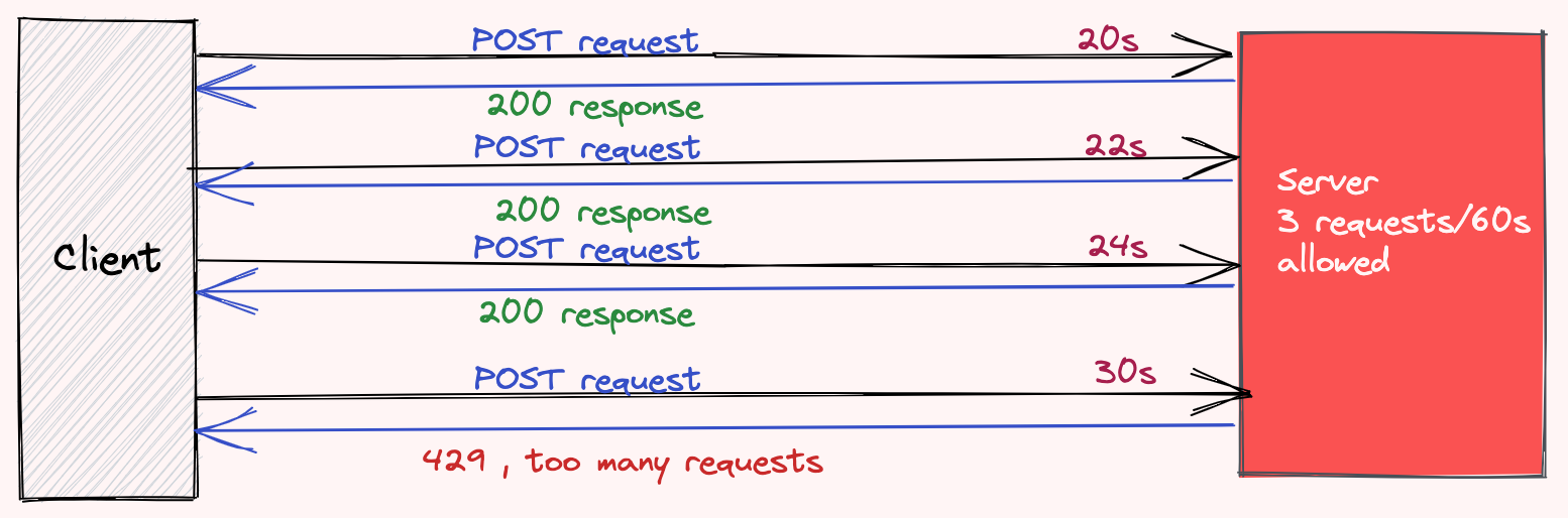 Handling Concurrent Requests In Go – peerdh.com