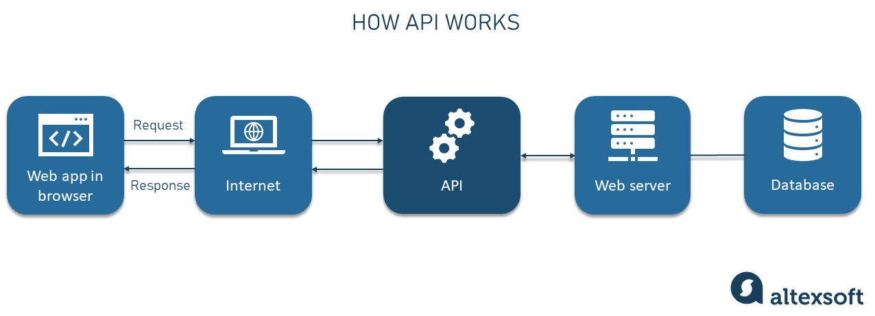 Api Deprecation And The Introduction Of New Features: A Guide For Deve – peerdh.com
