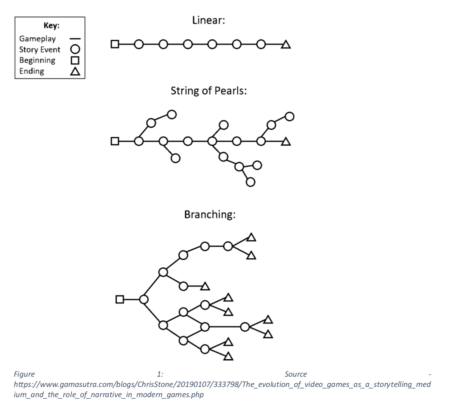 Creating Engaging Game Narratives Using Python – peerdh.com