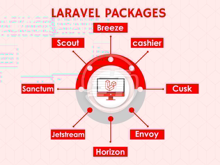 Understanding Laravel's Bus Contract: A Comprehensive Guide – peerdh.com