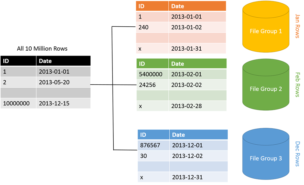 Sql Partitioning: A Comprehensive Guide – peerdh.com