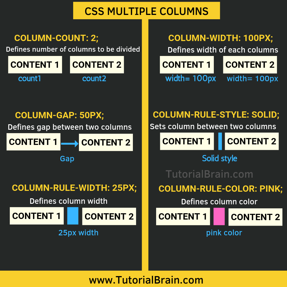 Mastering Css Column Rules: A Guide To Stylish Layouts – peerdh.com