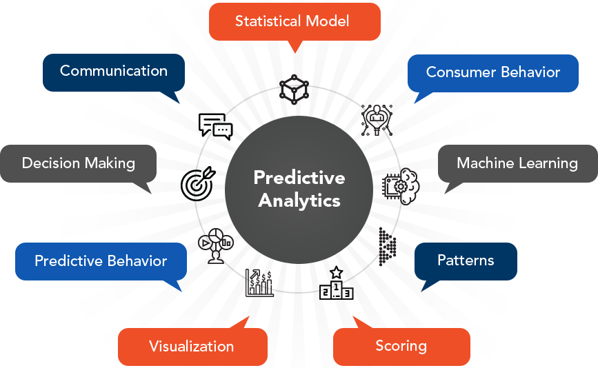 Building A Predictive Model For Weather Forecasting Using Machine Lear – peerdh.com