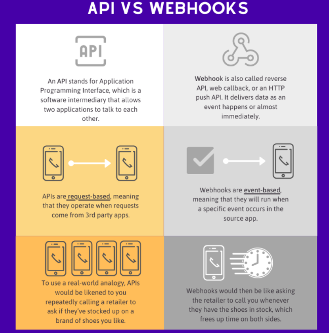 Integrating Webhooks With Third-party Apis For Enhanced Chatbot Functi – peerdh.com