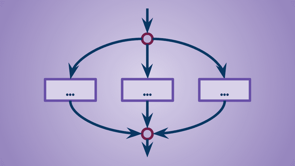 Best Practices For Structured Concurrency In Kotlin Coroutines