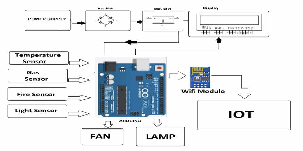 Fun Arduino Projects For Beginners – peerdh.com