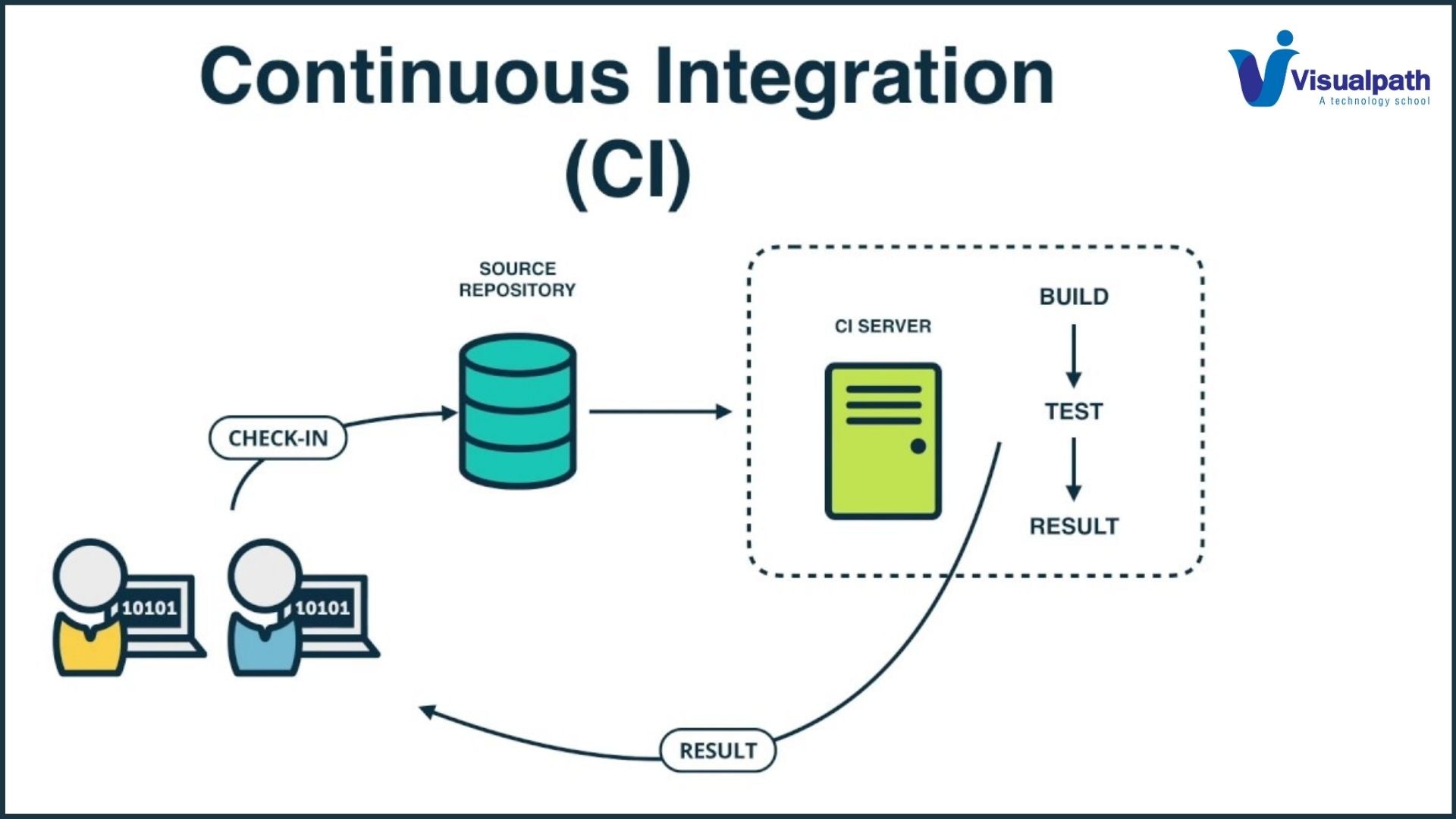 Streamlining Software Development With Mocking Frameworks And Ci Pipel – peerdh.com