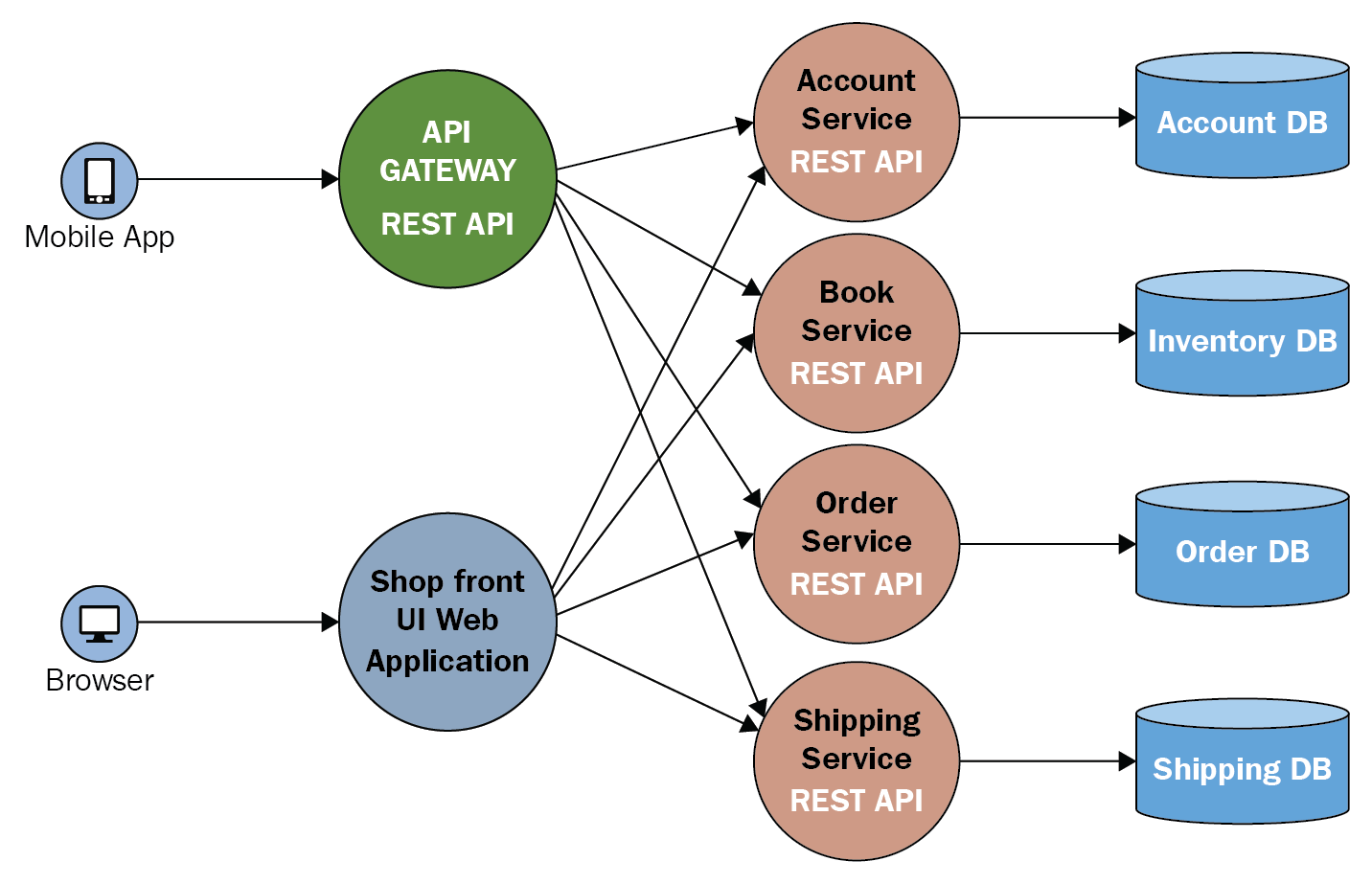 Implementing Service Mesh Patterns In Microservices With Flask And Doc – peerdh.com