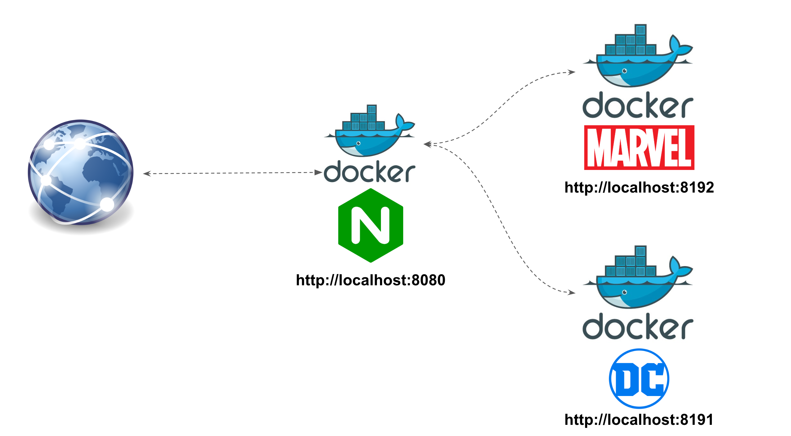 Setting Up A Load Balancer With Haproxy On Docker – peerdh.com