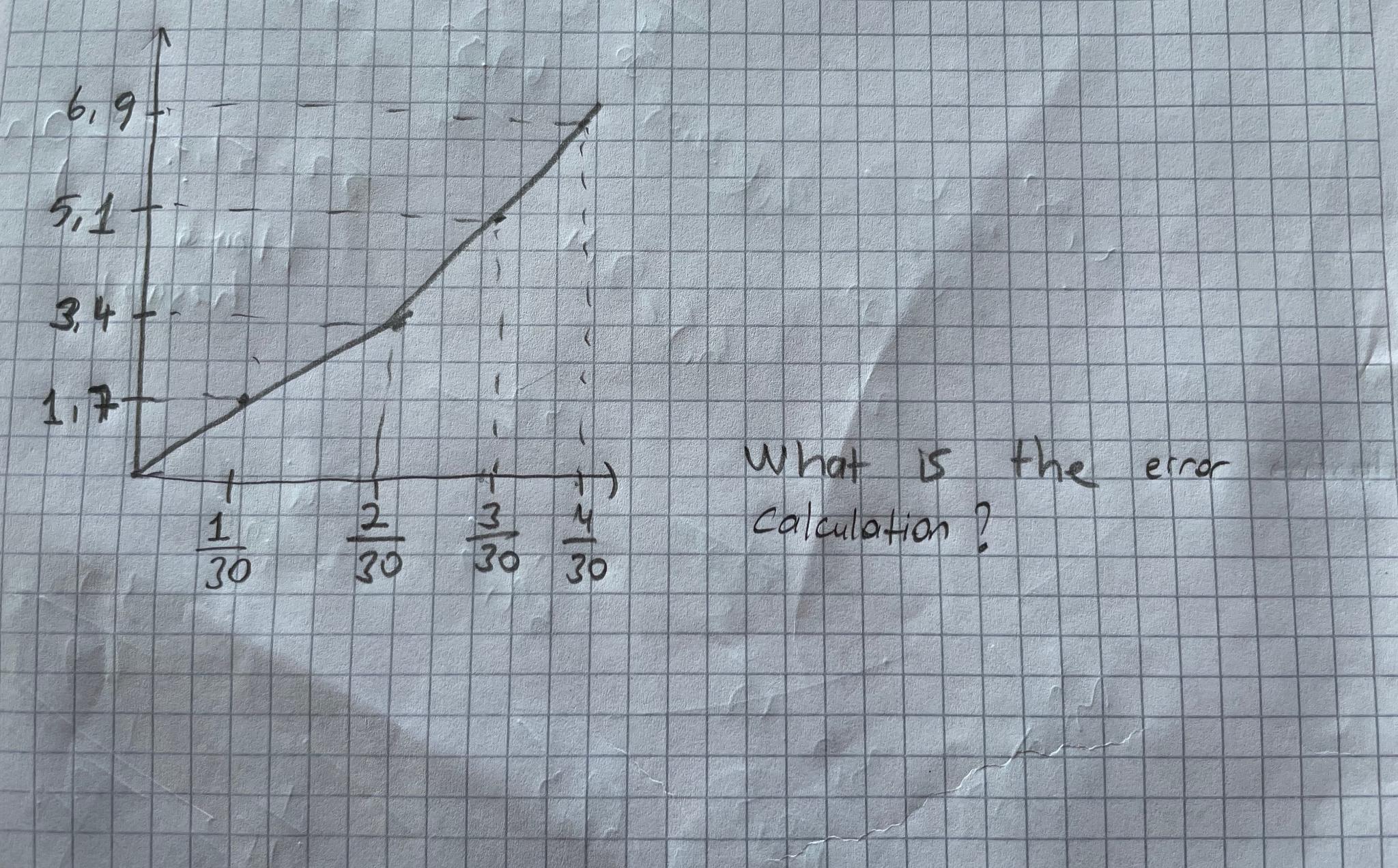 Implementing Error Handling In Tdd For A Calculator – peerdh.com
